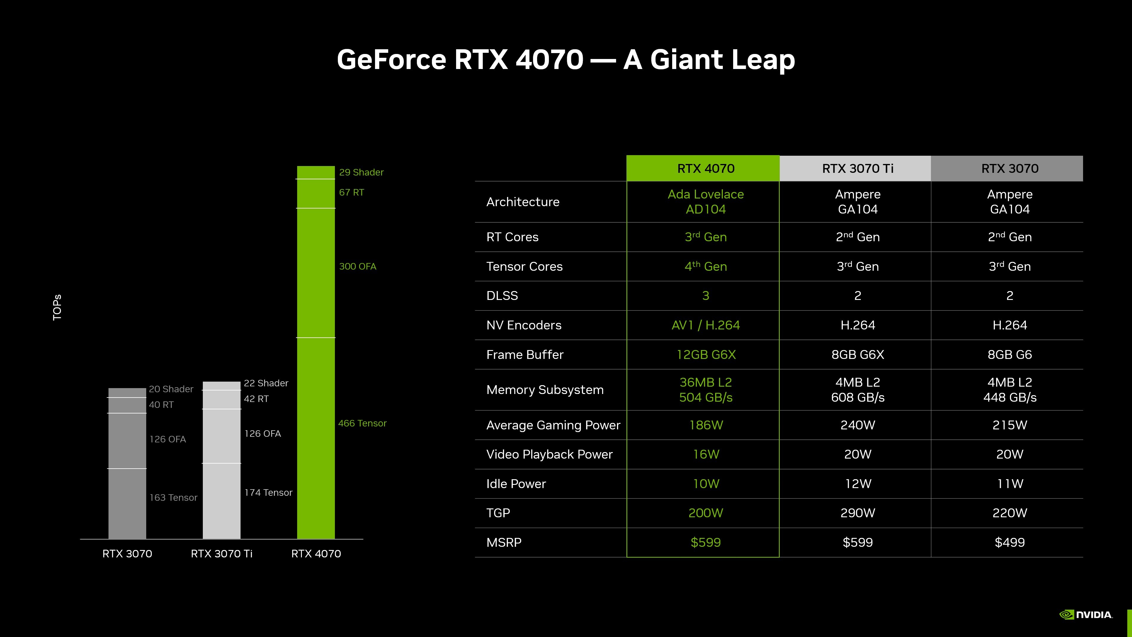 NVIDIA RTX 4070 Arabhardware NVIDIA RTX 4070 Arabhardware