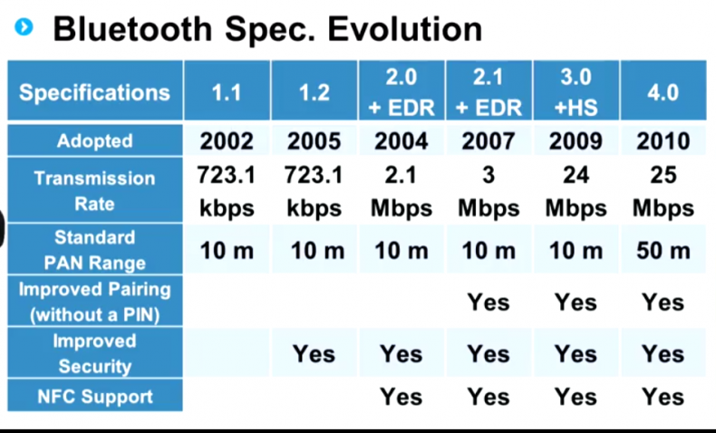 سلسلة تعرف علي هاتفك: الجزء الثالث تقنية الناب الأزرق أو Bluetooth ...